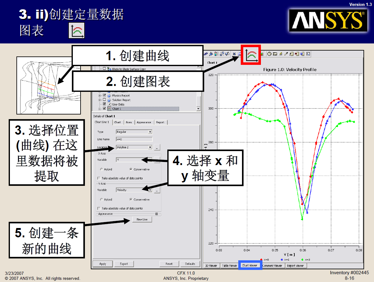 Ansys CFX超全学习讲义PDF – 泵小丫