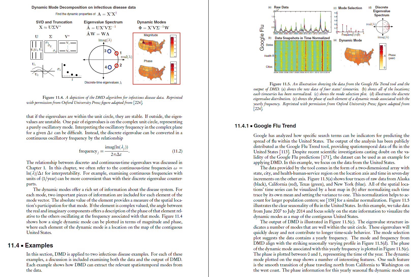 《Dynamic Mode Decomposition》PDF – 泵小丫