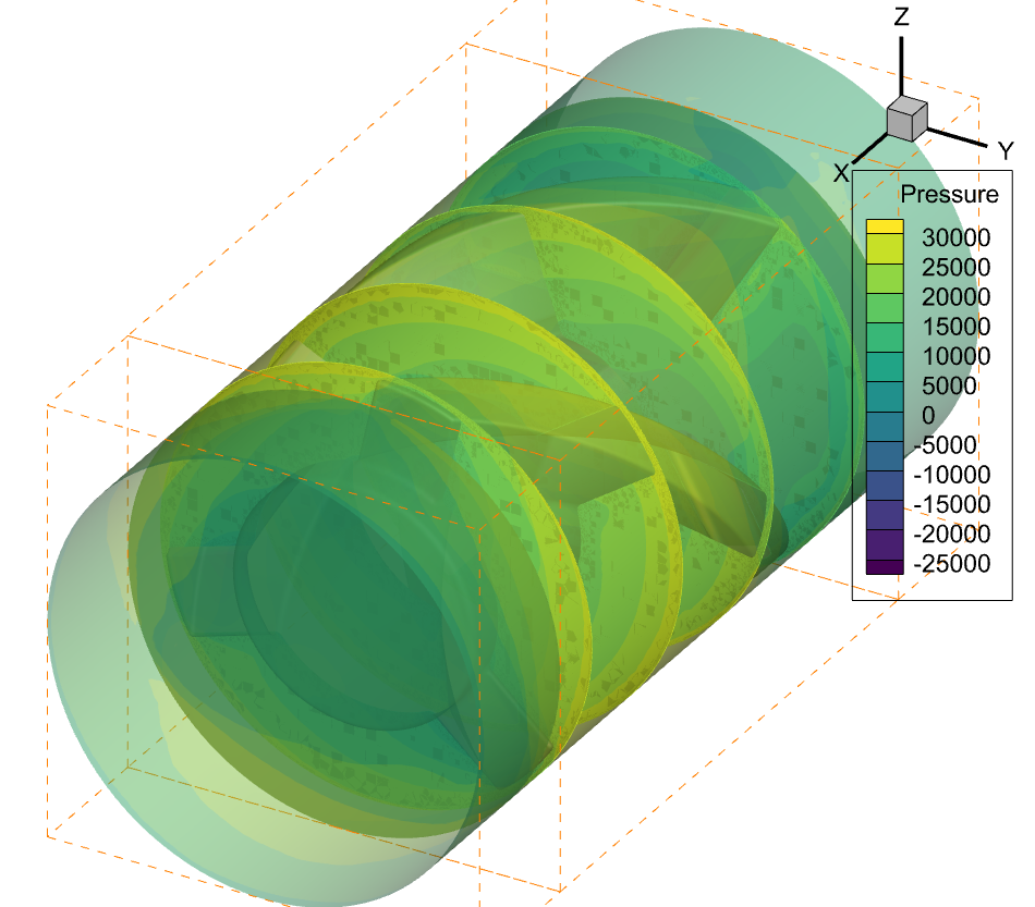 Tecplot后处理之云图篇 – 泵小丫