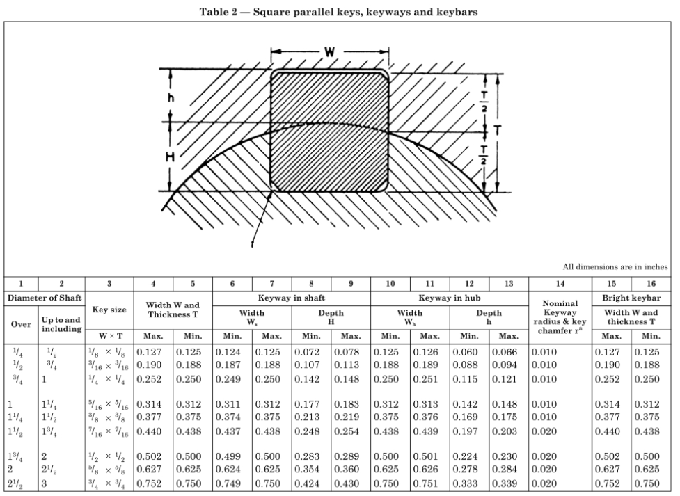 《英制键标准BS 46-1:1958》PDF – 泵小丫