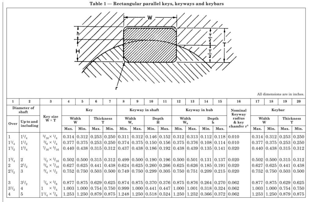 《英制键标准BS 46-1:1958》PDF – 泵小丫