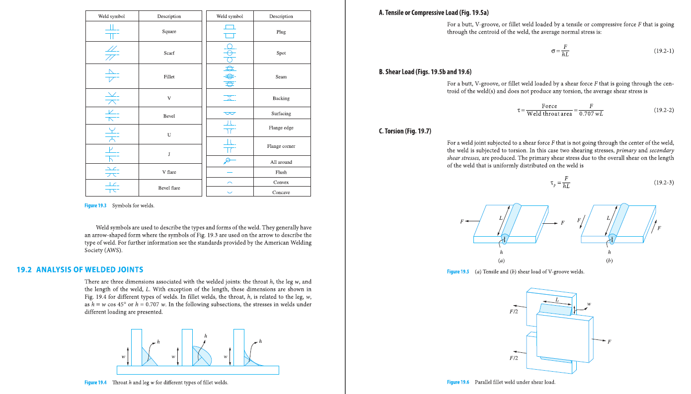 《Roark’s Formulas for Stress and Strain》原版PDF – 泵小丫