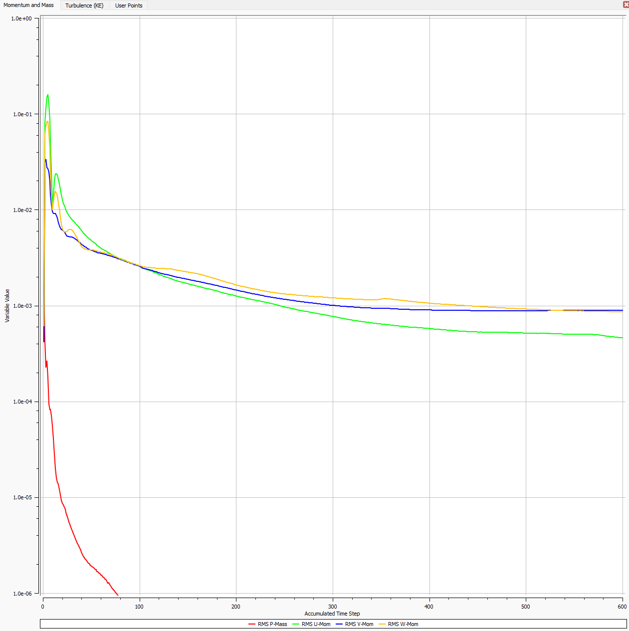 CPU线程数对CFD计算的影响 – 泵小丫