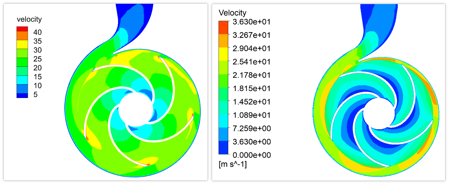 Tecplot后处理扩展工具：自定义函数 – 泵小丫